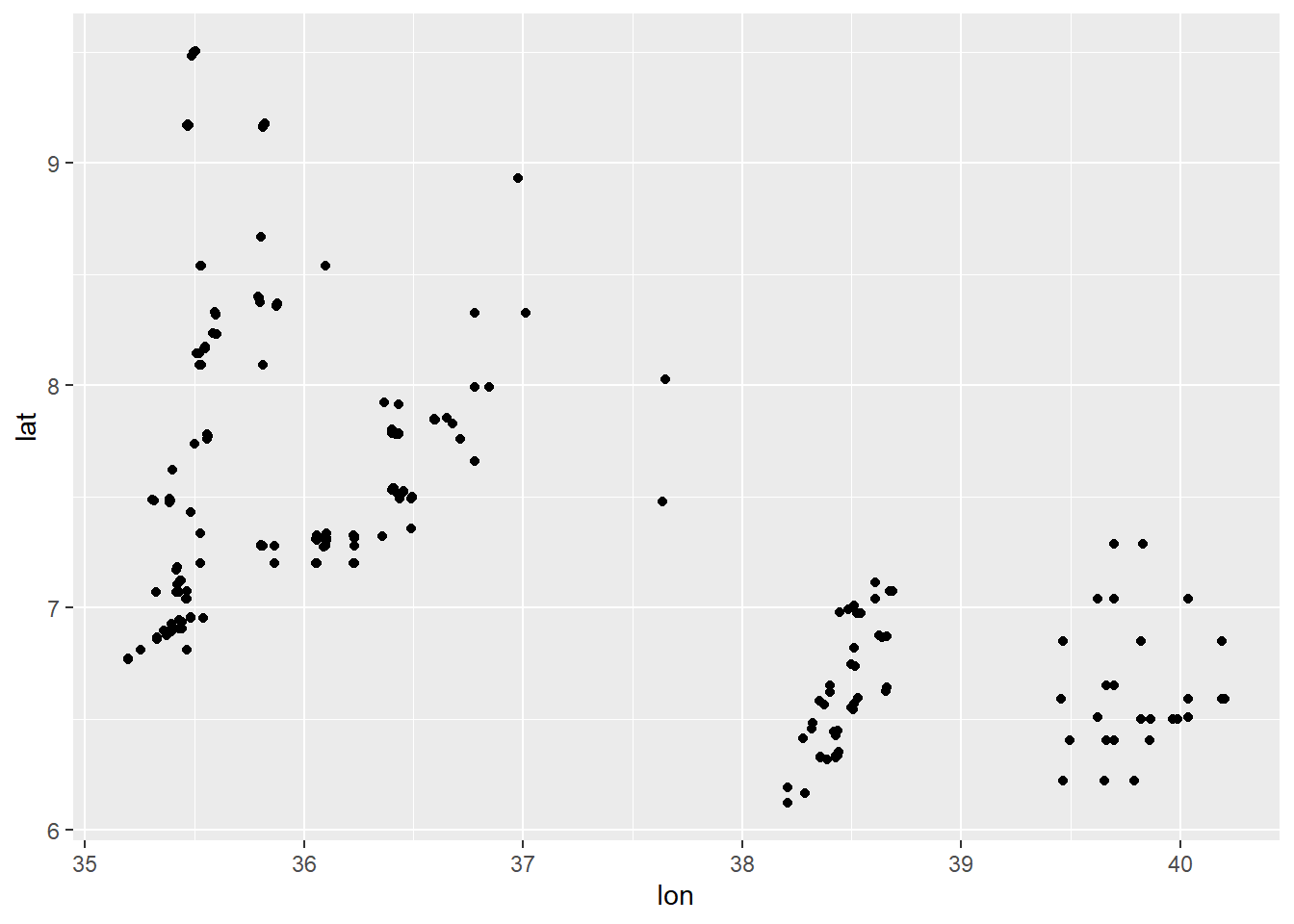 Construindo mapas no R